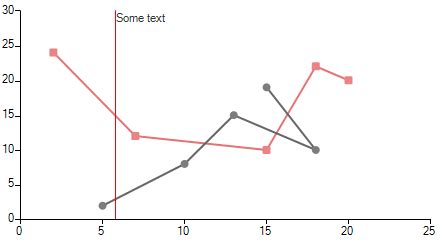 How To Rotate Annotation S Label In ChartView Telerik UI For WinForms