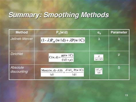 Ppt Smoothing Methods For Lm In Ir Powerpoint Presentation Free