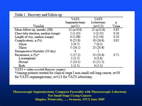 Ppt Vats Segmentectomy Aats Focus On Lung Cancer Boston Nov 2012 Powerpoint Presentation Id