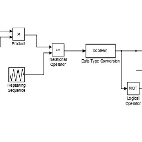 Bipolar SPWM Signal Generation Diagram Download Scientific Diagram