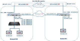 Fresh From The Press Latest KB S Sophos XG Firewall BGP Over MPLS