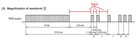 Github Rtek1000tvboxircontrol A Nec Protocol Based Ir Remote Control
