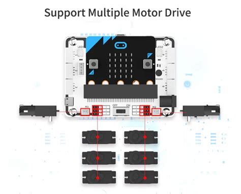 บอร์ดขยายการใช้งานร่วมกับบอร์ดควบคุม Microbit Expansion Board Se Ed