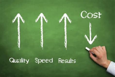 How To Effectively Reduce Labor Costs Qit Software