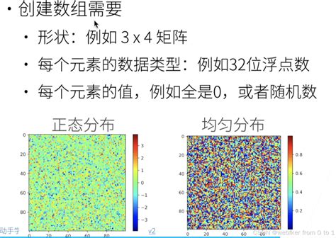 【深度学习入门】什么是张量？如何访问张量中的元素？如何对张量中的数据进行赋值？ 一个张量包含的元素 csdn博客