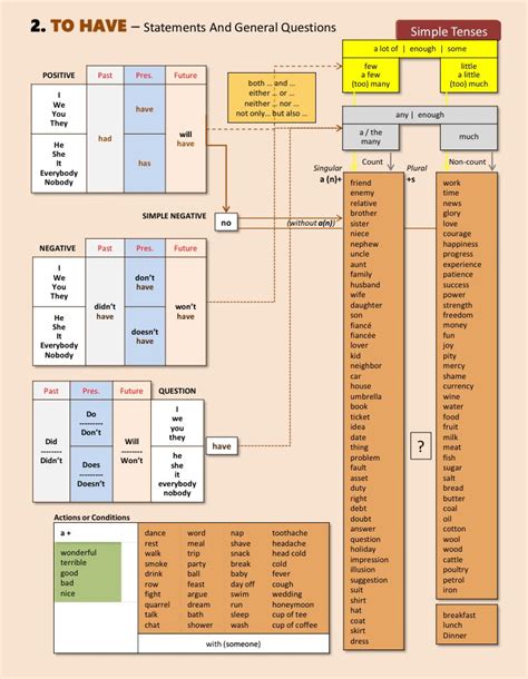 Simple past tense with examples rules usage – Artofit