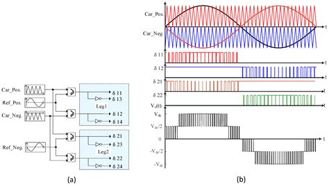 Modulation Strategy With A Minimal Number Of Commutations For A Five