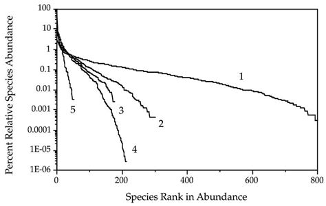 modeling neutral null and baseline philosophy of science