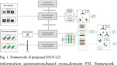 Figure From Few Shot Hyperspectral Image Classification Based On Large Margin Learning And