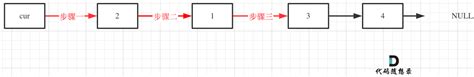 代码随想录—力扣算法题：24两两交换链表中的节点 java版（示例代码与导图详解） 交换单链表的两个相邻节点 java csdn博客