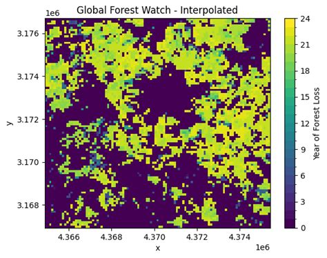 documentation deforestation monitoring using sentinel 2 and xarray