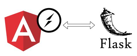 Websocket With Python Flask And Angular