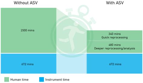 automated structure verification for high throughput quality control in