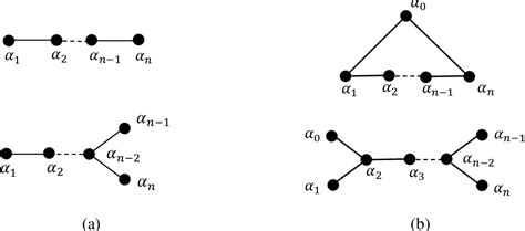 Figure 1 From Explicit Construction Of The Voronoi And Delaunay Cells Of W An And W Dn