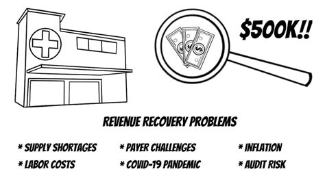 Healthcare Organizations Recover Revenue And Reduce Audit Risk