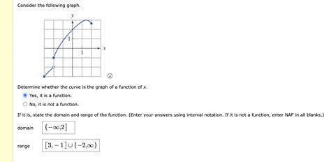 Solved Consider The Following Graph Y 1 X Determine Whether