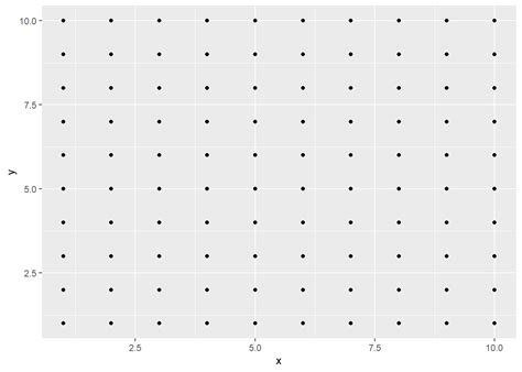 Jiwan Heo How To Rotate Lines In Ggplot To Make Art