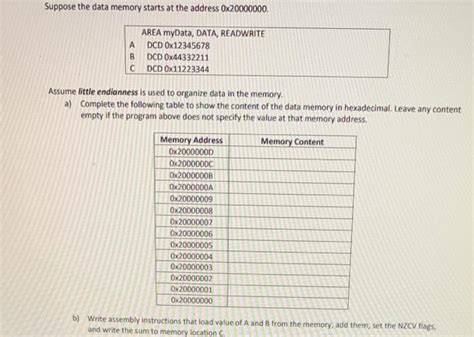 solved suppose the data memory starts at the address