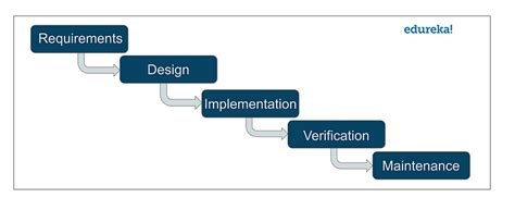 Ciclo De Vida De Devops Explore Cada Fase Del Ciclo De Vida De Devops