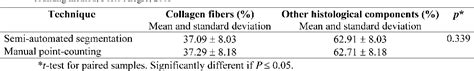 Table 1 From Comparison Between Semi Automated Segmentation And Manual Point Counting Methods