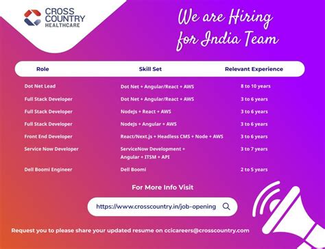 sucheta deshpande on linkedin itjobs itjobsearch nodejsdeveloper fullstackdevelopers