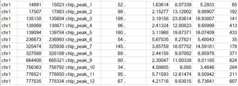 Narrowbroad Gapped Peak三种格式之间的区别与联系 Csdn博客