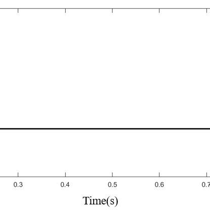 The System Step Response Graph Download Scientific Diagram