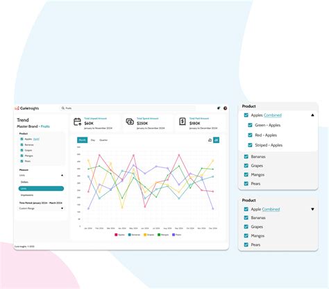 Groups And Subgroups Data Visualization Maria Alejandra Tellez