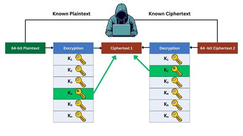 Symmetric Key Algorithms Cyberlessons