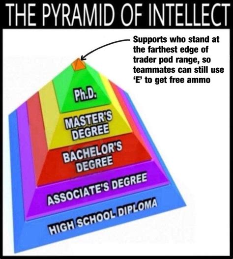 The Secretest Most Unknown Hidden Special Support Trick Ever