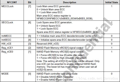 nand flash（三）寄存器及硬件初始化分析 nandflash c csdn博客