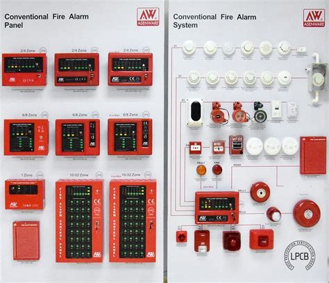 Conventional Fire Alarm System Artofit