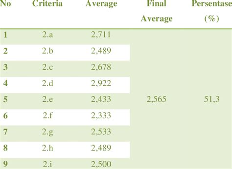 Operational Control Assessment Download Scientific Diagram