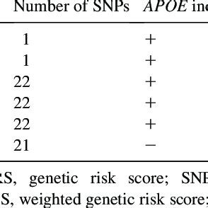 Comparison Of The Discriminative Ability Of Different Models Of GRS For Download Scientific