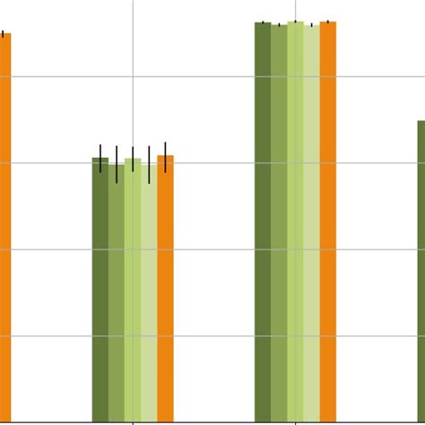Language Model And Mhc Class I Binding Affinity Prediction Performance