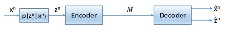System Model We Consider A Semantic Distortion Function D S X × X X →