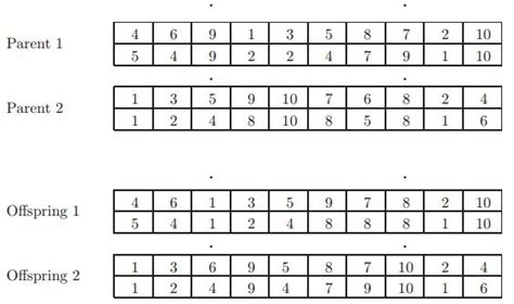An Uncertain Programming Model For Single Machine Scheduling Problem