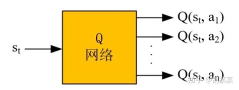 【代码实现】ddpg 知乎