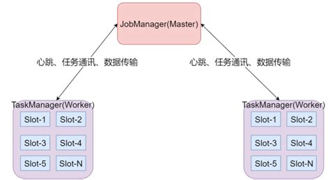 Flink的架构体系mrs Flink Csdn博客 Flink的架构体系mrs Flink Csdn博客