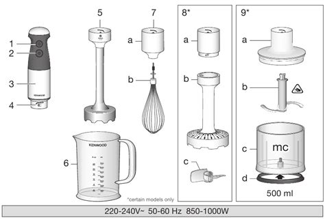 Kenwood Triblade Xl Hbm40 Handblender Manual Manualslib