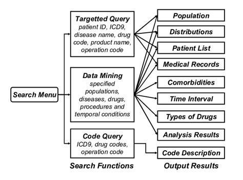 The Web Based Search Functions And Results Download Scientific Diagram