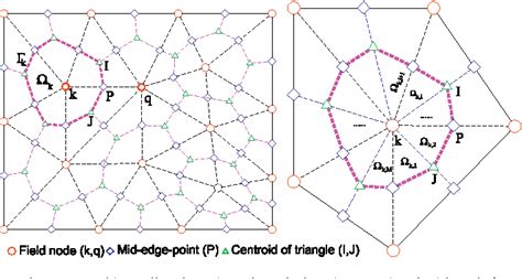 figure 2 from an alternative alpha finite element method with discrete