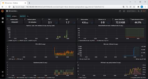 pgwatch2 ile postgresql monitoring sysdbaops