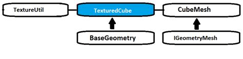 Modern Opengl Tutorial And Application Lesson04textured Cube