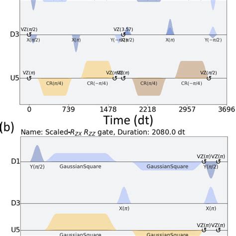 Pulse Schedules For The Two Implementations Of The R Zz Gate A Pulse Download Scientific