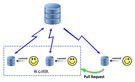 什么是GitHub GotGitHub
