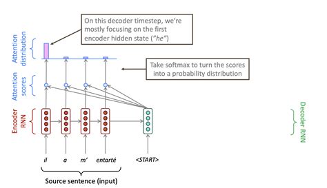 【自然语言处理】：seq2seq当中的attention注意力机制 Csdn博客
