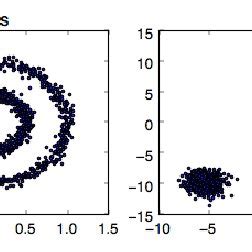 Linear Separability Of Data Download Scientific Diagram