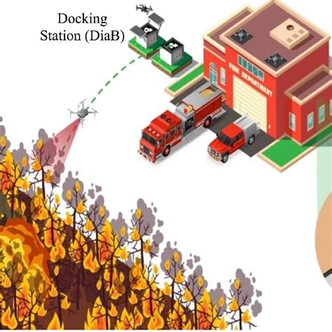 Demonstrating The Uavs Usage In Detecting Forest Fires Download Scientific Diagram