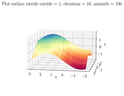 Python Data Visualization With Matplotlib — Part 2 Data Visualization Visualisation Data